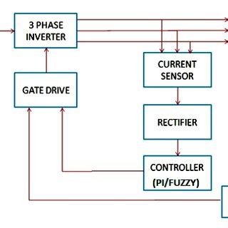 Proposed Control System Download Scientific Diagram