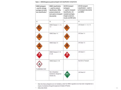 Dg And Ghs Classification System Part Ii Pptx