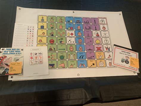 How To Use A Core Board At Christopher Laskey Blog