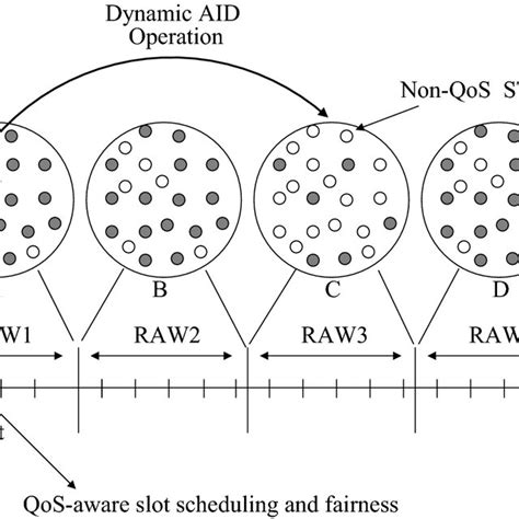 an example scenario of the proposed scheme download scientific diagram