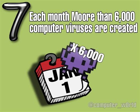 Computer Science On Tumblr