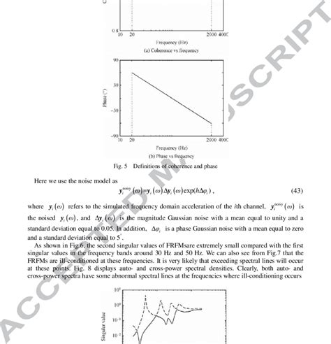 Singular Values Of Frequency Response Function Matrices Frfms