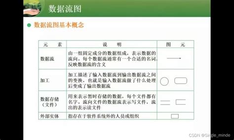 软件设计师 软考中级 下午题答题笔记 答题技巧 解题方式 下午题内容学习 中级软件测评师下午题目方法 csdn博客
