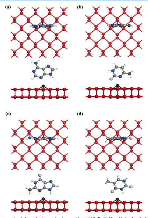 Figure 6 From Highly Sensitive And Selective Dna Sequencing Device Using Metal Adatom Adsorption