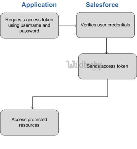 Oauth Tutorial OAuth User Agent By Microsoft Award MVP Oauth2 Tutorial Learn In 30sec