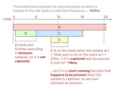 Building A Performant IOS Profiler Product Blog Sentry