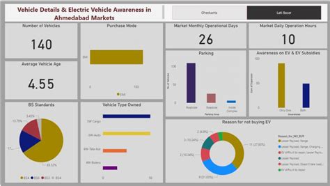 Saayinath Narasimhan On Linkedin Powerbi Datavisualization Urbanfreight