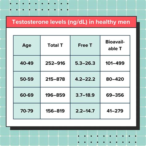 What Are Normal Testosterone Levels By Age 1033 The Vibe
