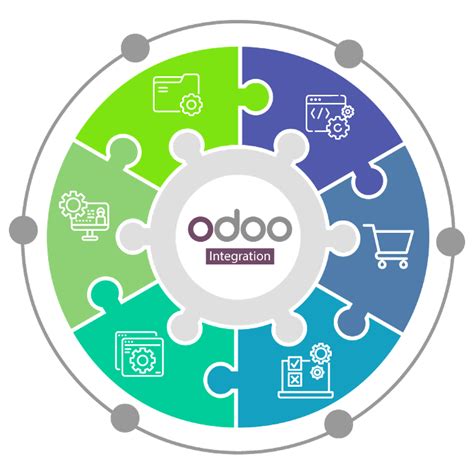 Odoo Integration Smarten Technologies