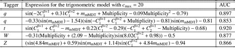Table From Symbolic Regression On FPGAs For Fast Machine Learning