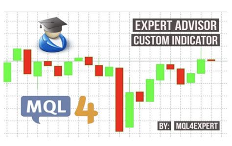 Code A Custom Indicator Or Expert Advisor For Mt4 By Techsio Fiverr