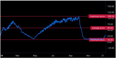 Price Lines Show Behind Chart Series · Issue 1169 · Tradingviewlightweight Charts · Github