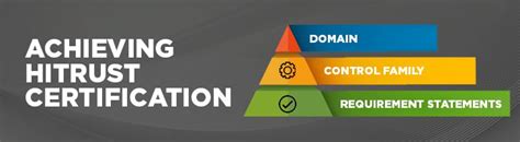 Hitrust Csf Common Security Framework A Beginners Guide