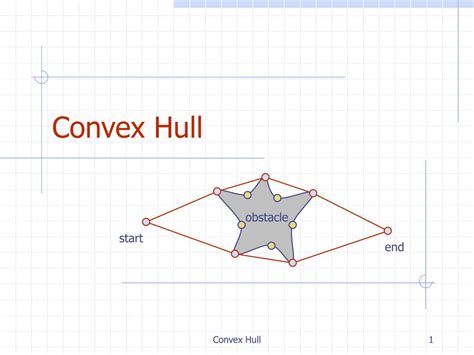 Ppt Convex Hull Powerpoint Presentation Free Download Id3267106
