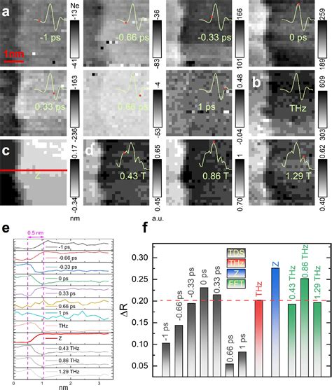 Figure 4 From Real Space Sampling Of Terahertz Waveforms With Sub Nanometer Spatial Resolution