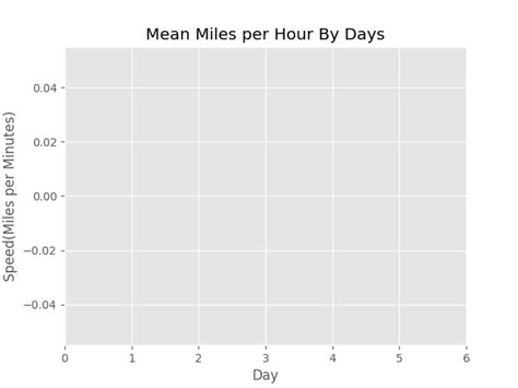 Python Empty Plot When Dealing With A Huge Number Of Rows Stack Overflow