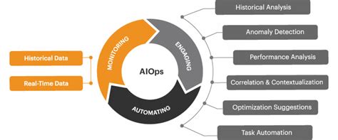 Optimizing Azure Devops Pipelines With Ai And Continuous Integration