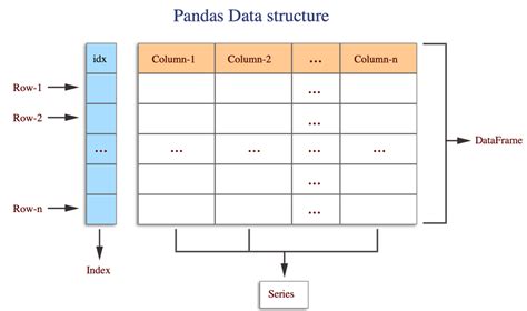 Python Pandas Table Understanding Dataframe Welcome To Insightsindeep
