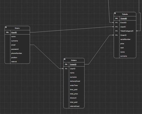 Validate Json Schema Of Documents In Mysqlpostgresql Database