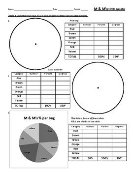 Constructing A Circle Graph