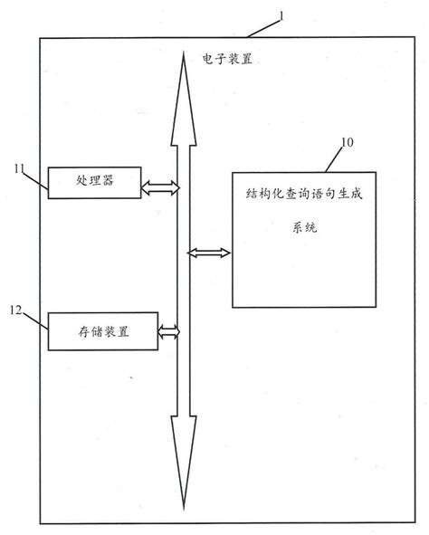 Generation System And Method For Structured Query Sentence Used For Precise Retrieval Of Natural