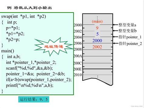 谭浩强c语言第八章知识总结地址常量和地址变量 Csdn博客
