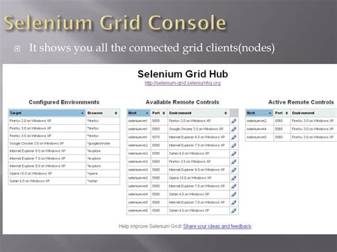 Ppt Selenium Grid And Jenkins Powerpoint Presentation Free Download Id1584428