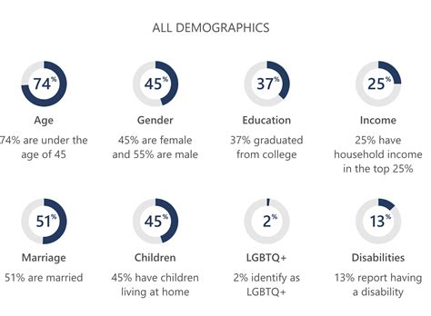 Microsoft Bing Ads Cost In 2025 Is It Worth To Invest