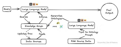 Generative Ai Design Patterns A Comprehensive Guide Towards Data Science