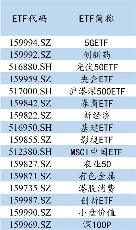 6月12日银华量化与指数投资周报财富号东方财富网