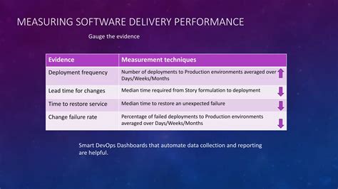 Measuring Devops Impact To Boost Effectiveness Pdf Computer Software And Applications