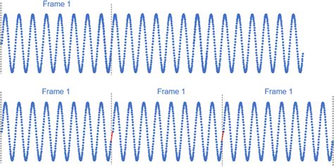如何理解fft中时间窗与rbw的关系 知乎