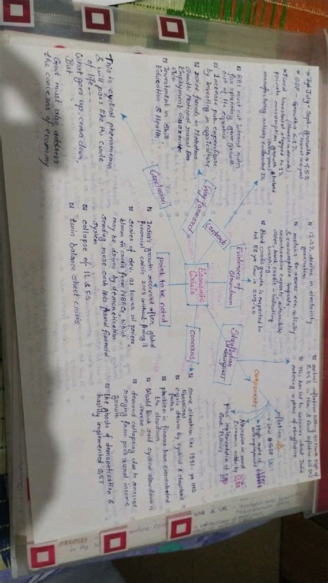 Economics Notes For UPSC Exam