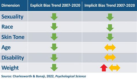 Pictures Worth A Thousand Words In Weight Bias Conscienhealth