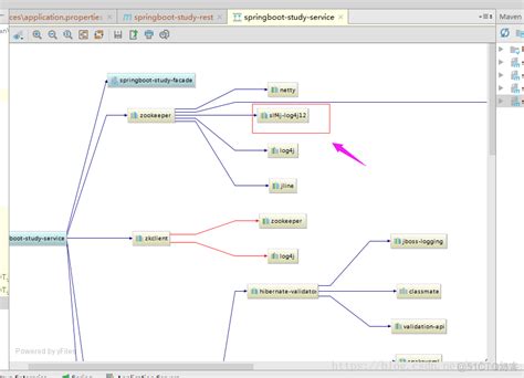 Slf4j Class Path Contains Multiple Slf4j Bindings警告解决51cto博客slf4j Class Path Contains