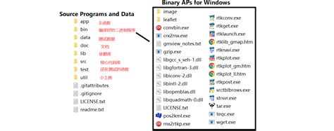 Navigation Learning RTKLIB源码阅读 RTKLIB源码阅读一程序介绍编译调试核心代码库学习建议 md at main