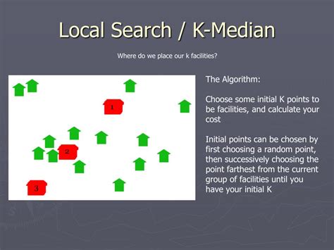 Ppt Facility Location Powerpoint Presentation Free Download Id 219193