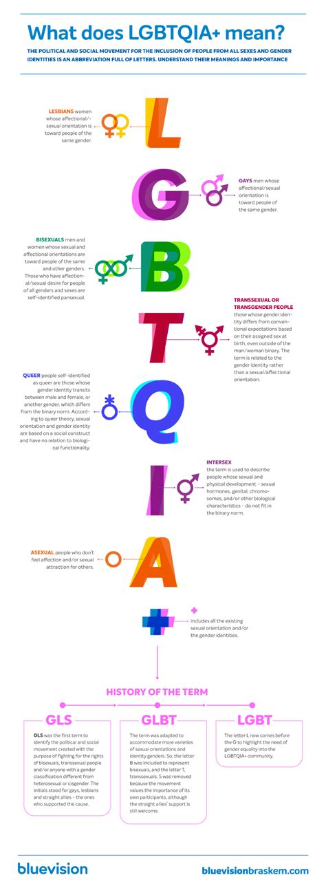 Lgbtqia Full Acronym
