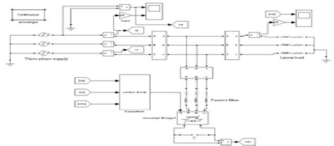 5 Simulation Model Of Apf With Linear Load Download Scientific Diagram