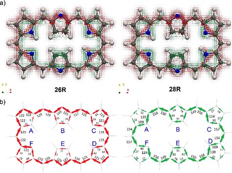 Figure 6 From Quest For The Most Aromatic Pathway In Charged Expanded Porphyrins Semantic Scholar