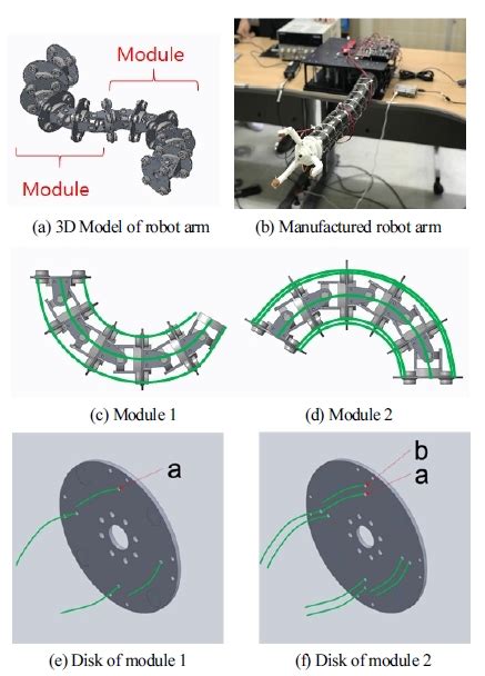 팔 동작 움직임을 모사하는 와이어 구동 유연 로봇의 설계 및 제어
