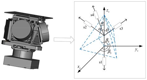 a dual axis rotation scheme for redundant rotational inertial