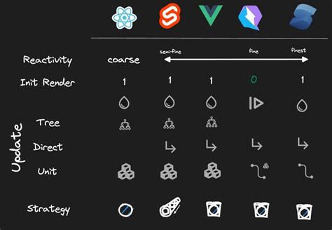 探索react、angular、vue、svelte、qwik、solid的响应式原理 51ctocom