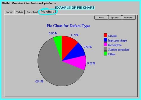 Describing Qualitative Data Pie Charts