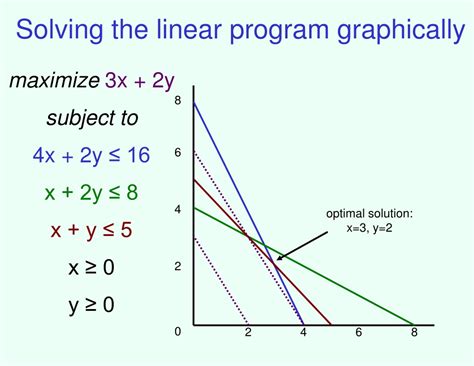 ppt introduction to linear and mixed integer programming powerpoint presentation id 9679698