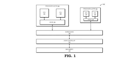 Amd Patent Suggests It Is Looking Closely At Hybrid Cpu Designs Cpu News Hexus Net