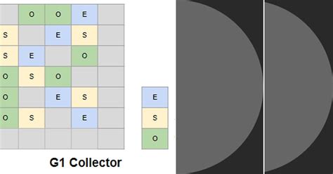 List Jvm Curated By Minuuu Medium