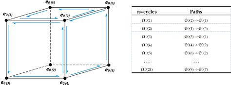 Figure 1 From Abstract Topological Data Structure For 3d Spatial Objects Semantic Scholar