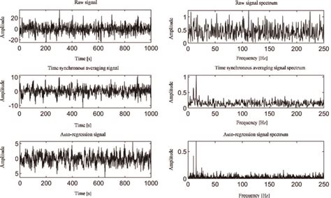 Comparison Of Noise Reduction Snr À15 Db 29 Download