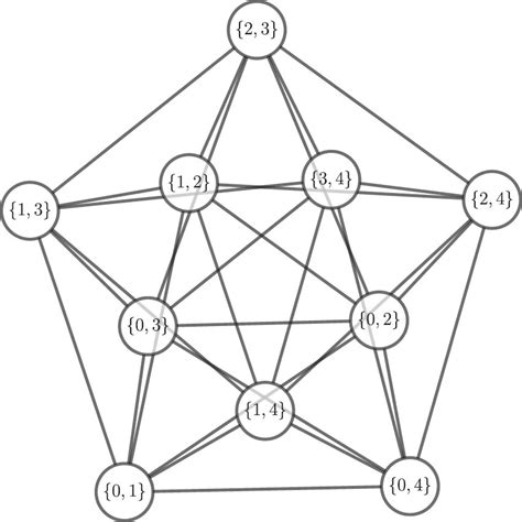 Illustration Of A J 5 2 Graph Where Edges Connect The Two Subsets Of Download Scientific